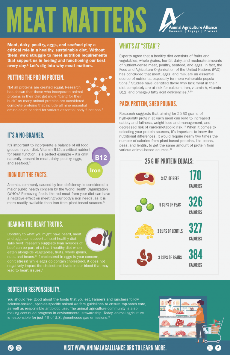 New “Meat Matters” Guide - Oklahoma Farm Report