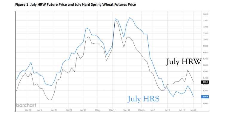 Weather, Geopolitical Friction, and Upcoming USDA Reports Keep Crop ...