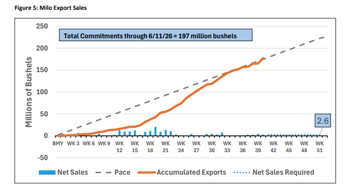 Weather, Geopolitical Friction, and Upcoming USDA Reports Keep Crop ...